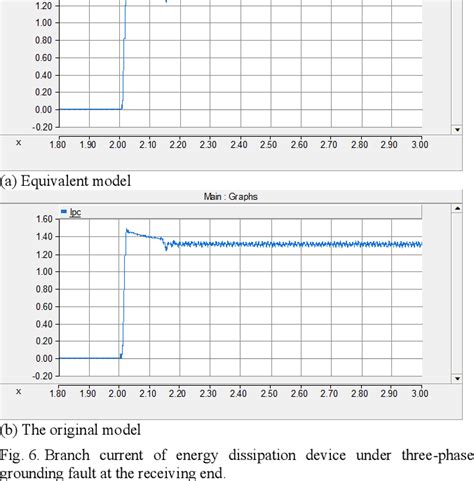 Figure 2 From An Equivalent Modeling Method For Modular Dc Energy