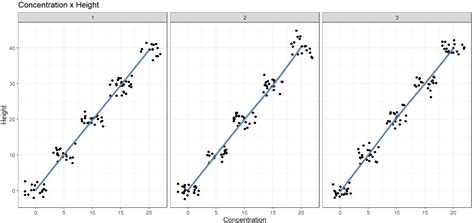 r measuring the effect of treatment on variable over time cross validated