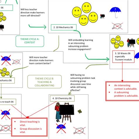 1 The Cpag Quadrant A Task Classification System Download Scientific Diagram