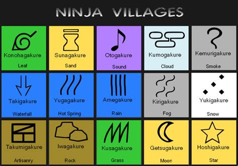 Naruto Clan Symbols