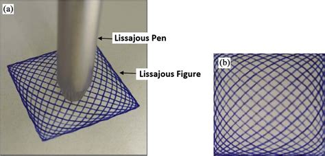 a the lissajous figure with pen and b the lissajous figure from
