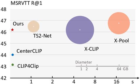The Performance Ie R1 Retrieval Time And Memory Usage During