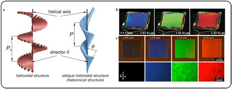 Beyond Color Boundaries Pioneering Developments In Cholesteric Liquid