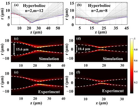 Abruptly Autofocusing Vortex Beams For Rapid Controllable Femtosecond Two Photon Polymerization