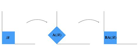 linear algebra visualising geometrically lambda pm 1 eigenvalues