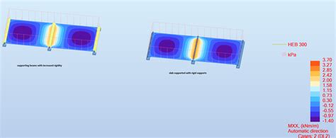 Different Moments Distribution When Comparing Results For Slab