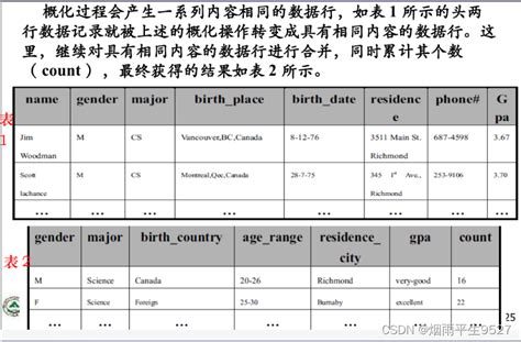 数据挖掘中的描述式与预测式方法及属性相关分析 Csdn博客