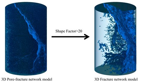 Dynamic Evolution And Quantitative Characterization Of Fractures In Coal At The Eastern Edge Of
