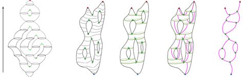 An Efficient Data Retrieval Parallel Reeb Graph Algorithm Paul Rosen