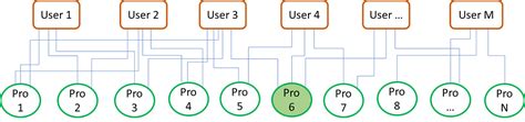 Graph Learning Pagerank For Product Recommendation By Faxi Yuan Phd