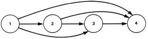 Figure 2 2 From A Two Stage Isolated Word Recognition System Using Discriminant Analysis