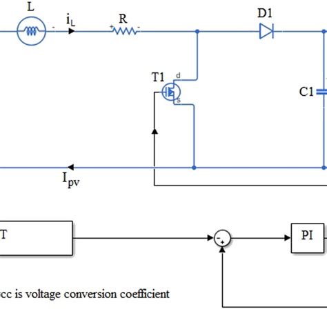 Electrical Circuit Model To Implement Mppt Using Rc Download