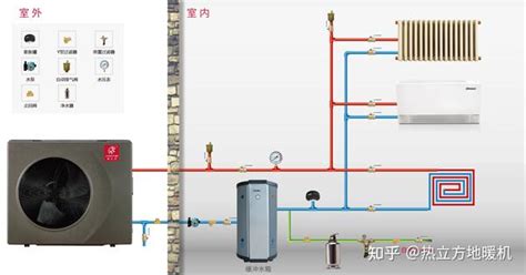 地暖机、两联供、三联供都是啥？装地暖千万别踩坑 知乎