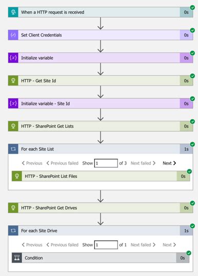How To Query Sharepoint With Graph Api Using Azure Service Principals And Managed Identities