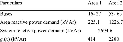 Results Of Proposed Sensitivity Method Download Table