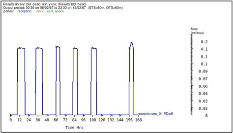 Parameter Plot C Comf Esru Software Documentation Parameter Plot C Comf Esru Software Documentation