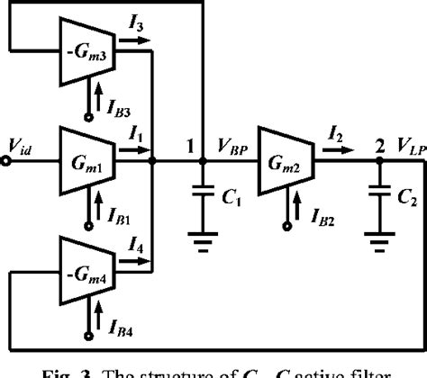 Figure 3 From Second Order Gm C Filters Implementation Using A New Type Of Transconductor Cell