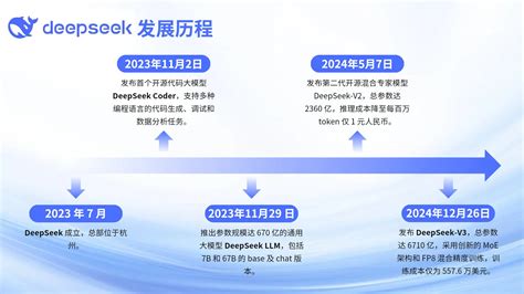 deepseek开源截止时间 抖音