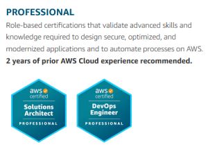 Different Types Of AWS Certifications Explained In A Nutshell