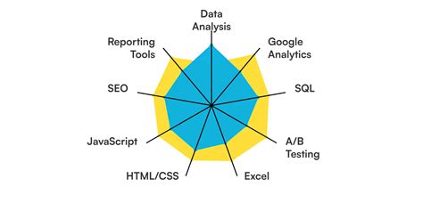 Skills Required For Web Analyst And How To Assess Them