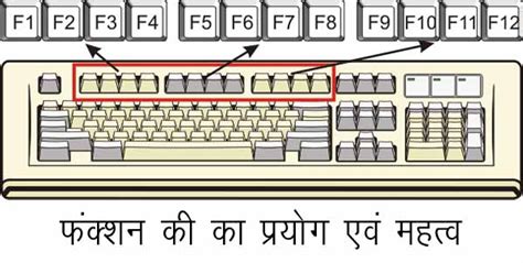 कंप्यूटर में फंक्शन की का उपयोग Impotence Of Function Keys In Computer Knowledge World