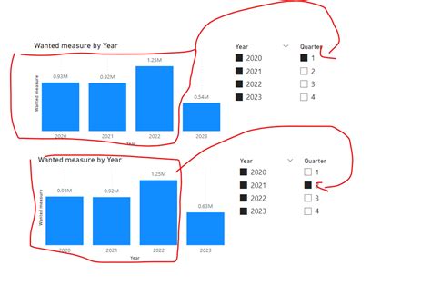 Solved How To Lock All Previous Data In A Chart From Slic