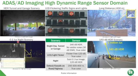 Adas And Autonomous Driving High Dynamic Range Image Sensors Autosens