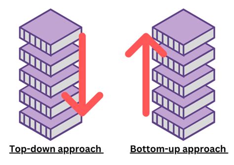 Unit Test Vs Integration Test What Are The Differences BrowserStack