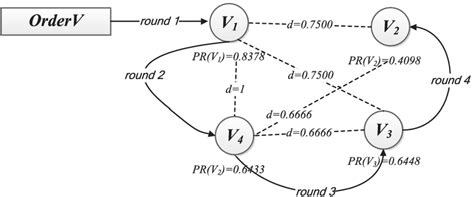 an example of heuristic search process download scientific diagram