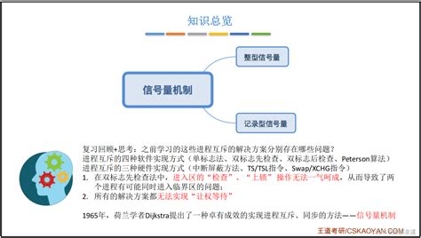 操作系统之进程同步和互斥操作系统同步和互斥 Csdn博客
