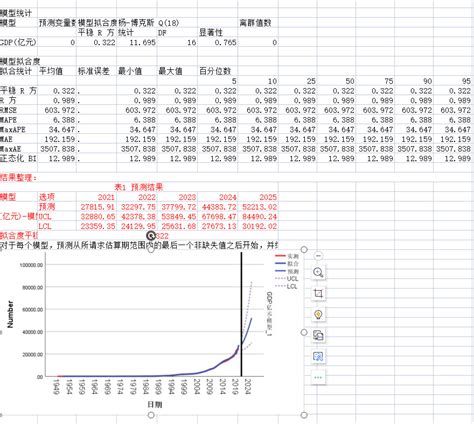 spss操作步骤讲解系列 ARIMA模型 哔哩哔哩