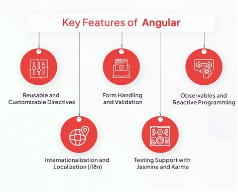 bootstrap vs angular key differences and best uses 2025