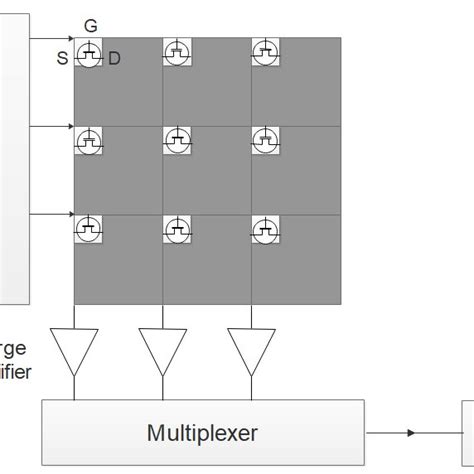 1 Object Detection Using Bilateral Filter And Circular Hough Transform