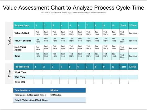 Value Assessment Chart To Analyze Process Cycle Time Ppt PowerPoint