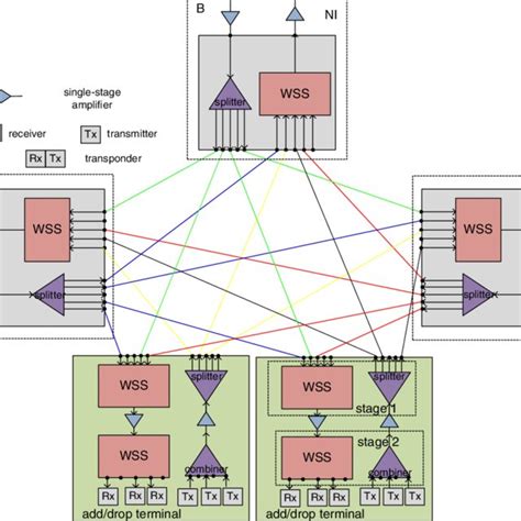 Color Online Colorless Directionless Contentionless Oxc Download Scientific Diagram