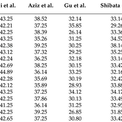 Tone Mapping Mlwc And Niqe Scores Download Scientific Diagram