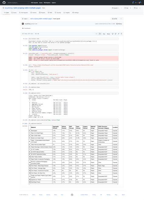 Html Table Multiple Pages