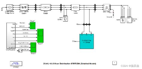 基于matlab的配电静止同步补偿器仿真 matlab vsc statcom csdn博客