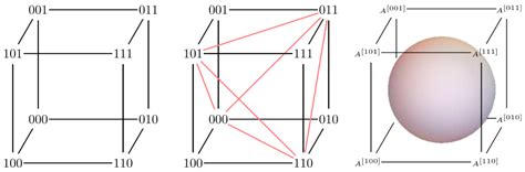 Classical Codes In Quantum State Space — Mark Howard