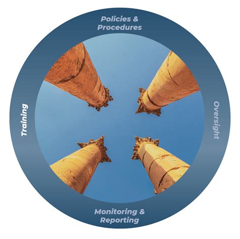 Building Hmda Skills Custom Training Adi Consulting