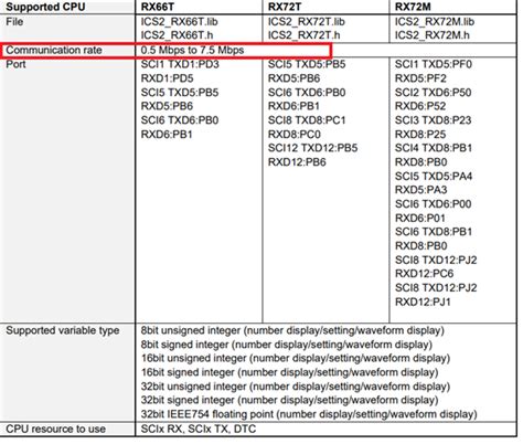Renesas Motors Workbench Forum Rx Mcu Renesas Engineering Community