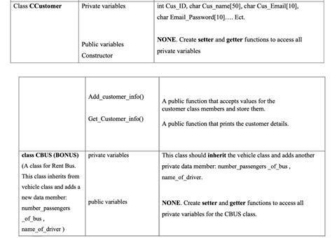 solved using c implement classes the required is code