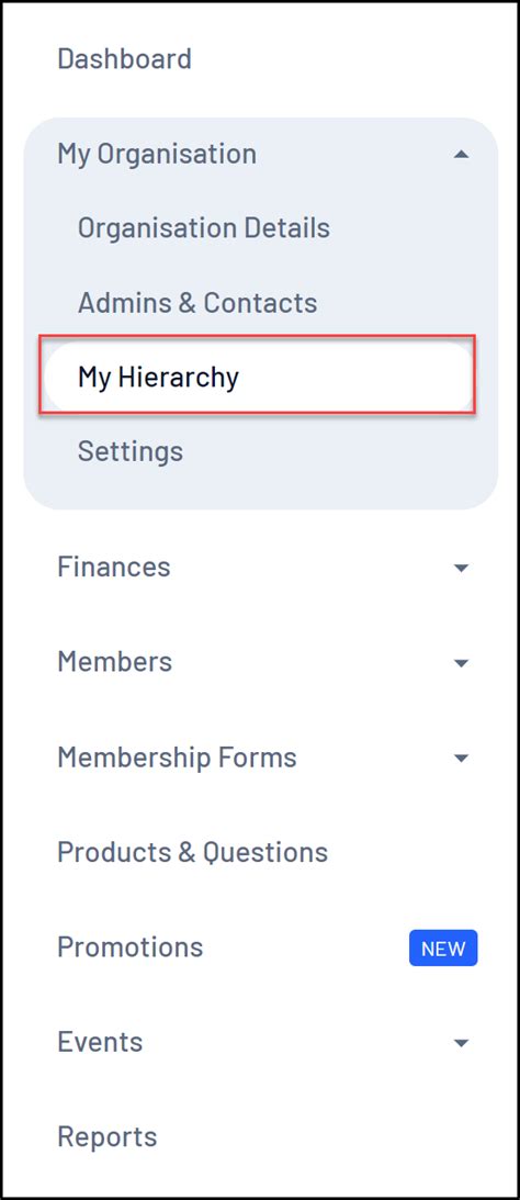 my hierarchy overview gameday help