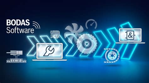 Software And Tools Off Highway Bosch Rexroth Usa