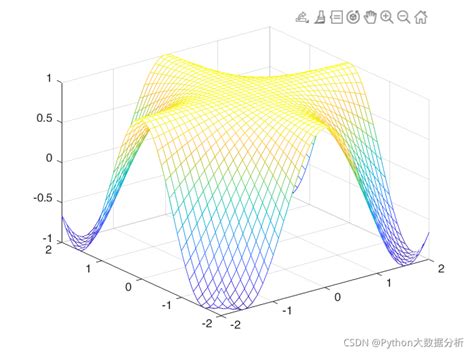 Matlab三维曲线绘制与处理helix曲线三维绘制 Csdn博客