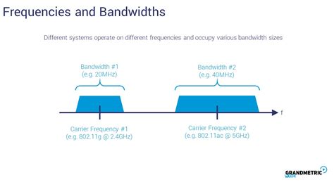 Frequency And Bandwidth