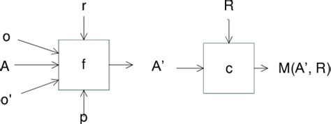 Ontology Matching Systems Evaluation Adapted From 19 Download Scientific Diagram