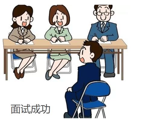 暗示面试成功的6大特征是什么 百度经验