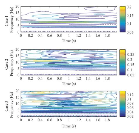 Time Frequency Representation Of Motor And Trailer Bogie Frames