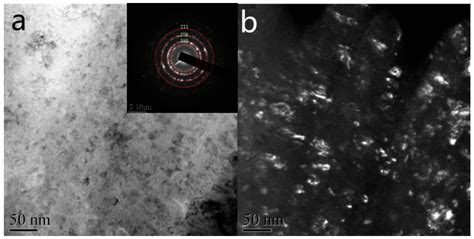 Coatings Free Full Text Influence Of Surface Nanocrystallization On